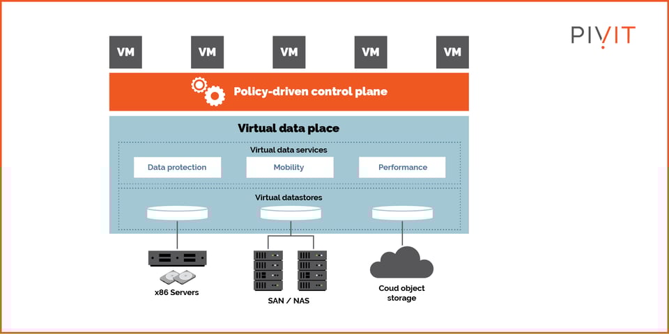 5 Ways To Optimize Your Storage Environment